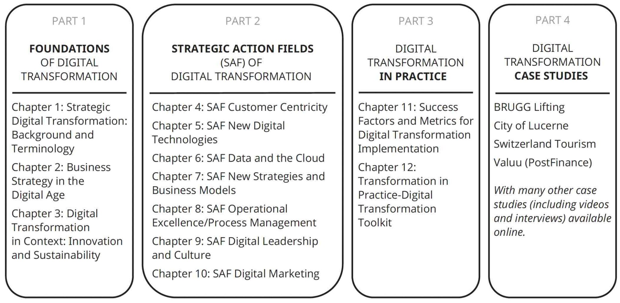 The Book | Strategic Digital Transformation